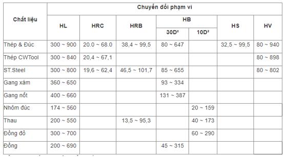 Máy đo độ cứng cầm tay Leed HM-6580 chính hãng giá tốt