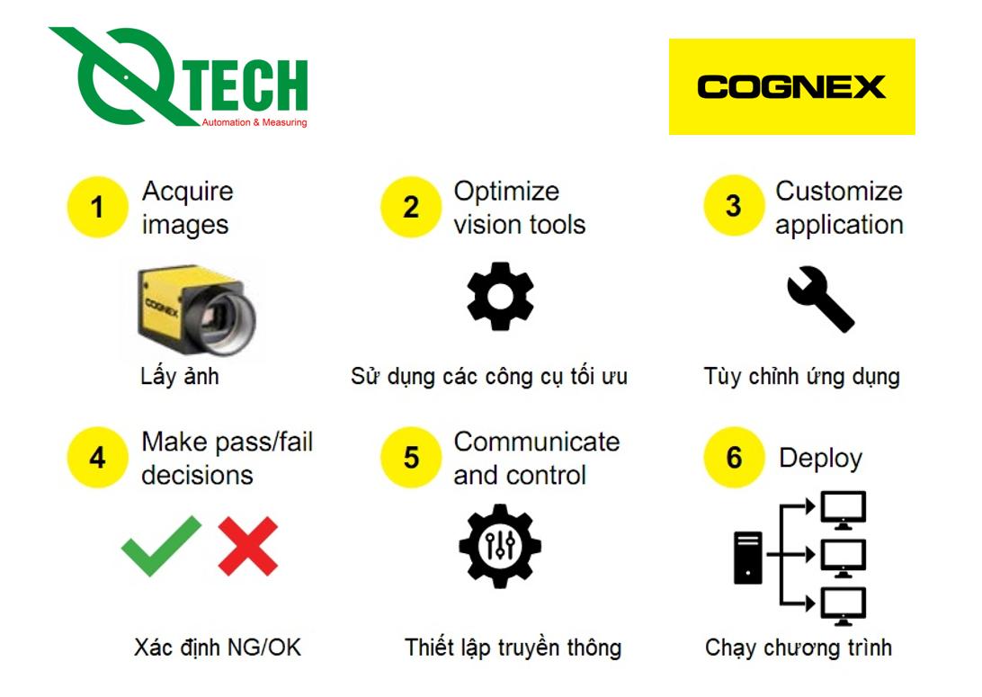 TỔNG QUAN VỀ COGNEX CORPORATION