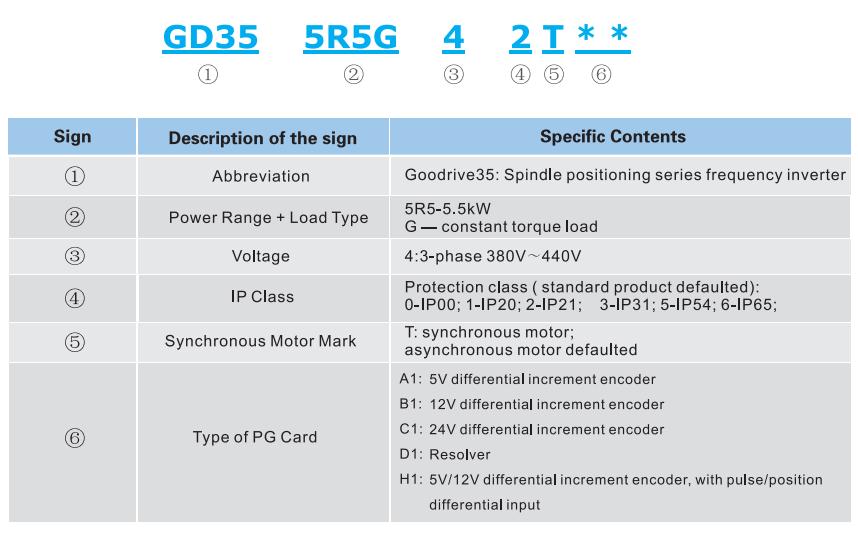 Biến tần INVT GD35 - Catalog INVT, Bảng giá, Tư vấn kỹ thuật